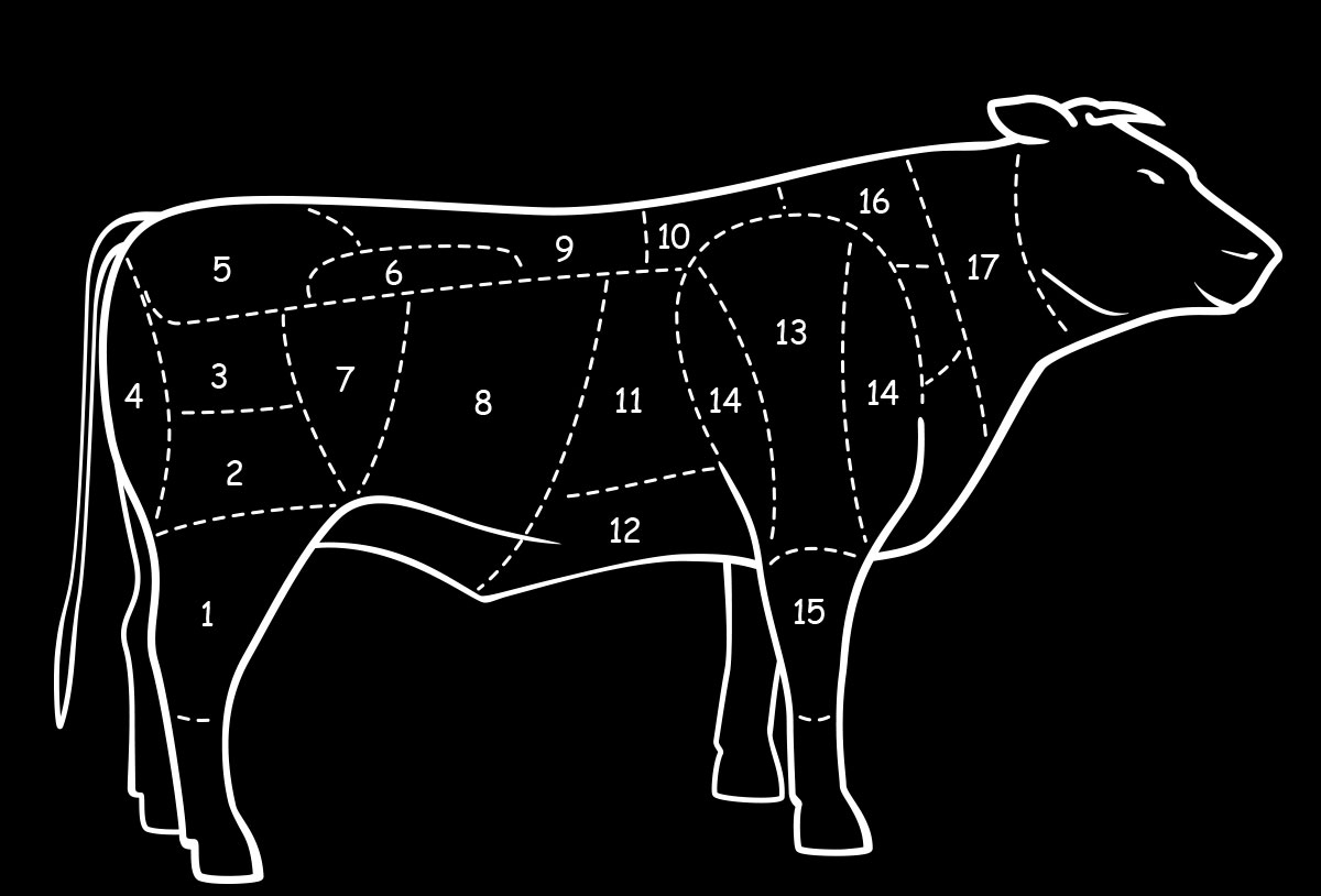 Produkte » Fleischermeister Derntl